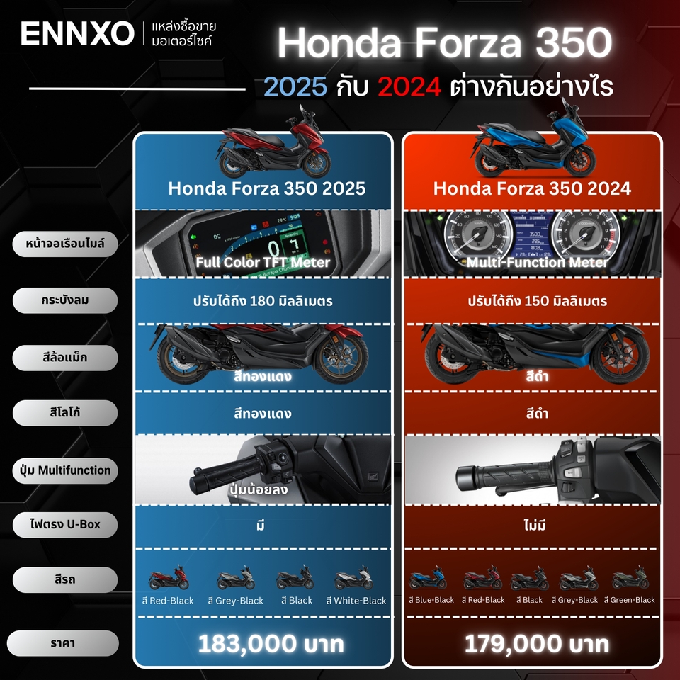 สเปค Honda Forza 350 2025 ส่องสีและตัวใหม่ฮอนด้า ฟอร์ซ่า ล่าสุด | ENNXO