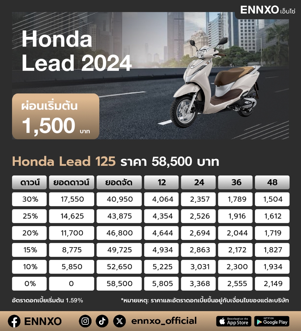 ราคาและตารางผ่อน-ดาวน์รถ Honda Lead 125 (ฮอนด้า ลีด 125) 2024 | ENNXO