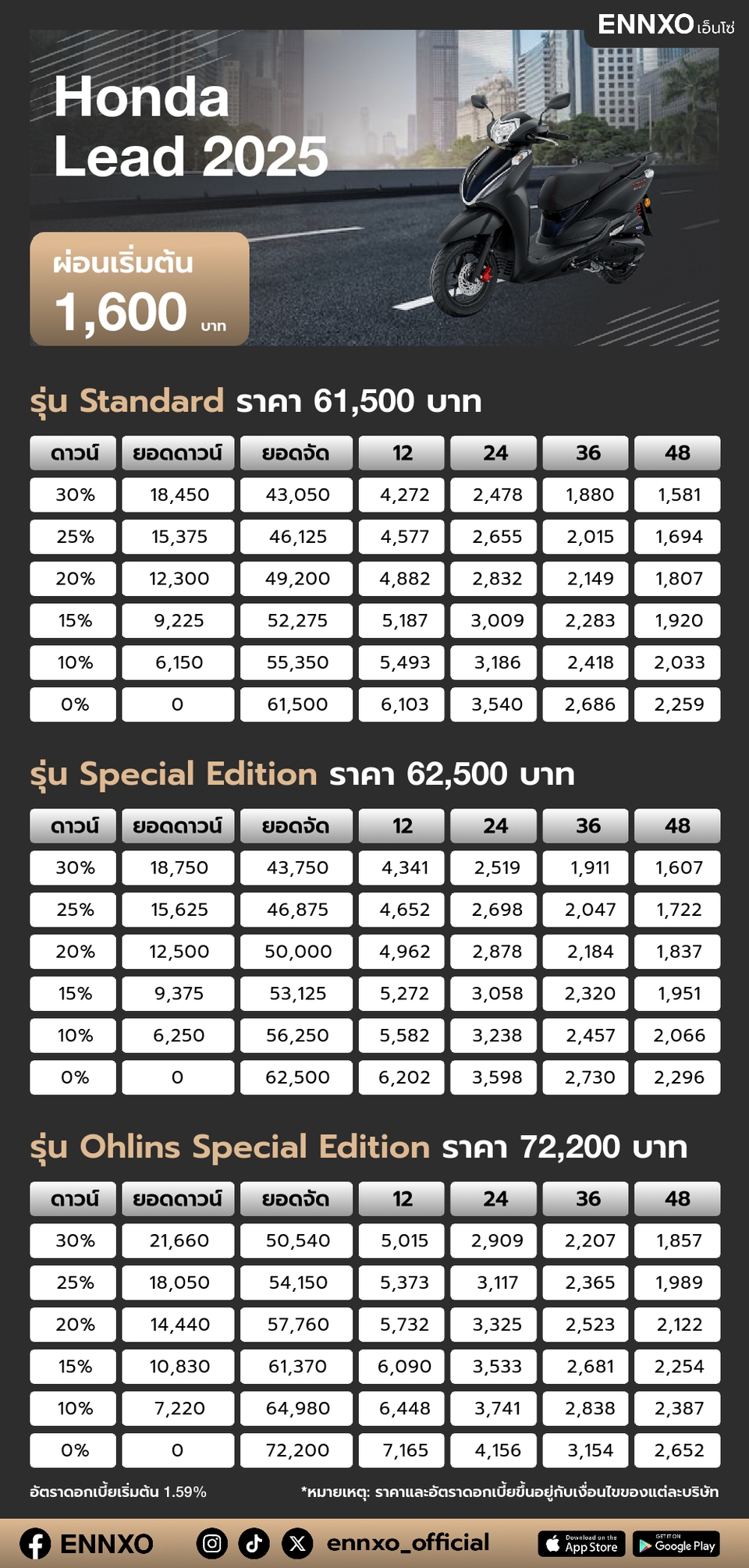 ตารางผ่อน-ดาวน์ Honda Lead 125 2025 ราคาฮอนด้า ลีด ใหม่ล่าสุด | ENNXO