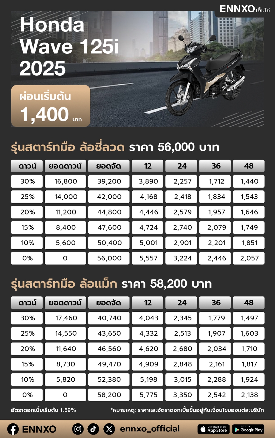 ราคา Honda Wave 125i 2025 ตารางผ่อนเวฟ 125i 2025 ปลาวาฬรุ่นล่าสุด | ENNXO
