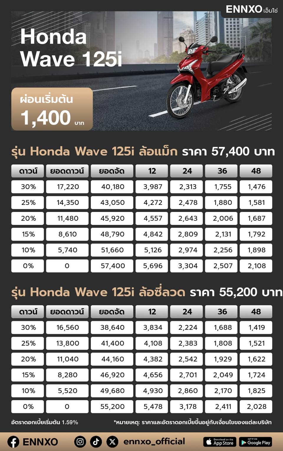 ราคาและตารางผ่อน Honda Wave 125i 2024 ฮอนด้า เวฟ 125i ปลาวาฬรุ่นใหม่ | ENNXO