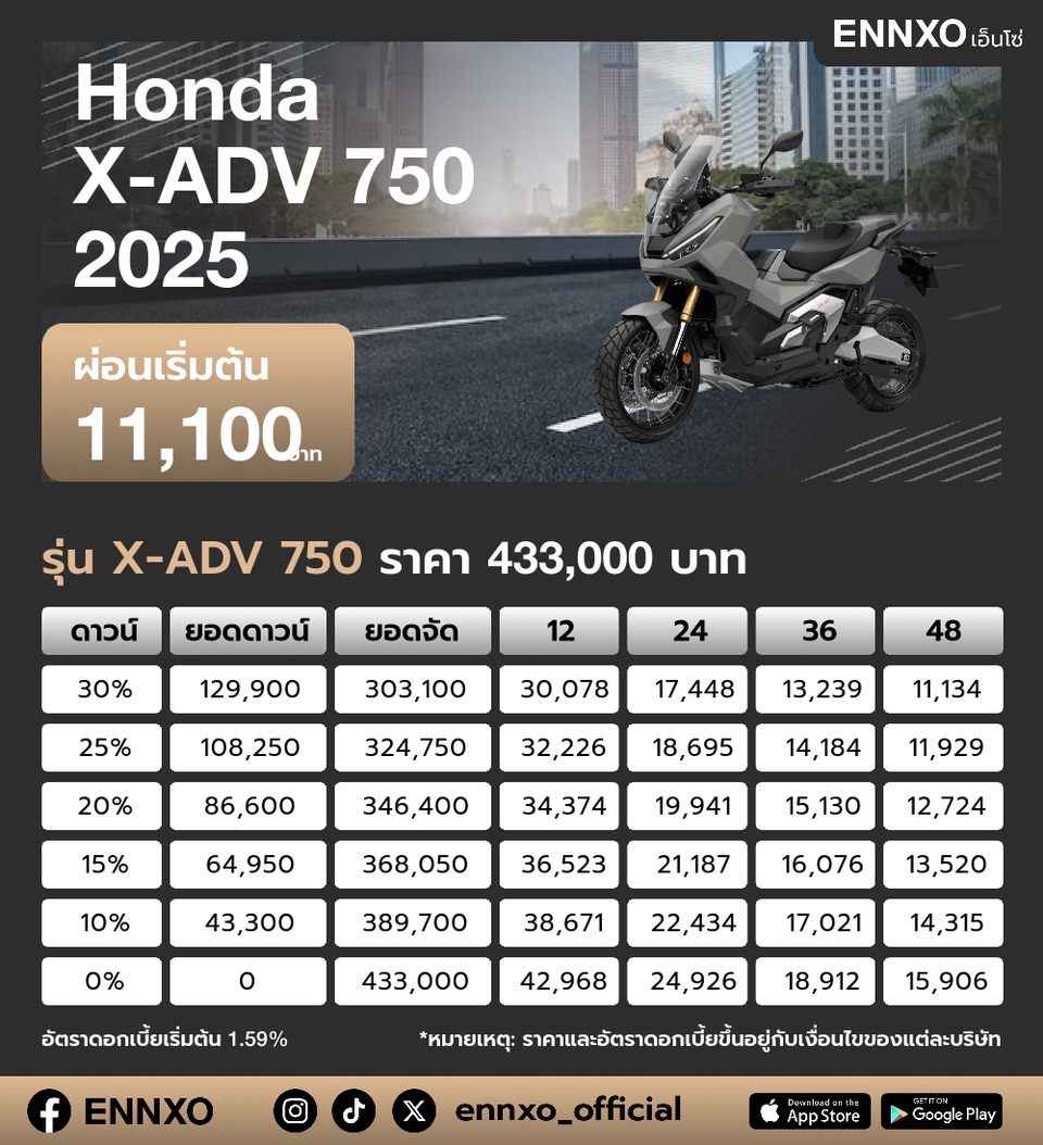 ตารางผ่อน-ดาวน์ Honda X-ADV 750 2025 พร้อมราคาฮอนด้า X-ADV 750 | ENNXO