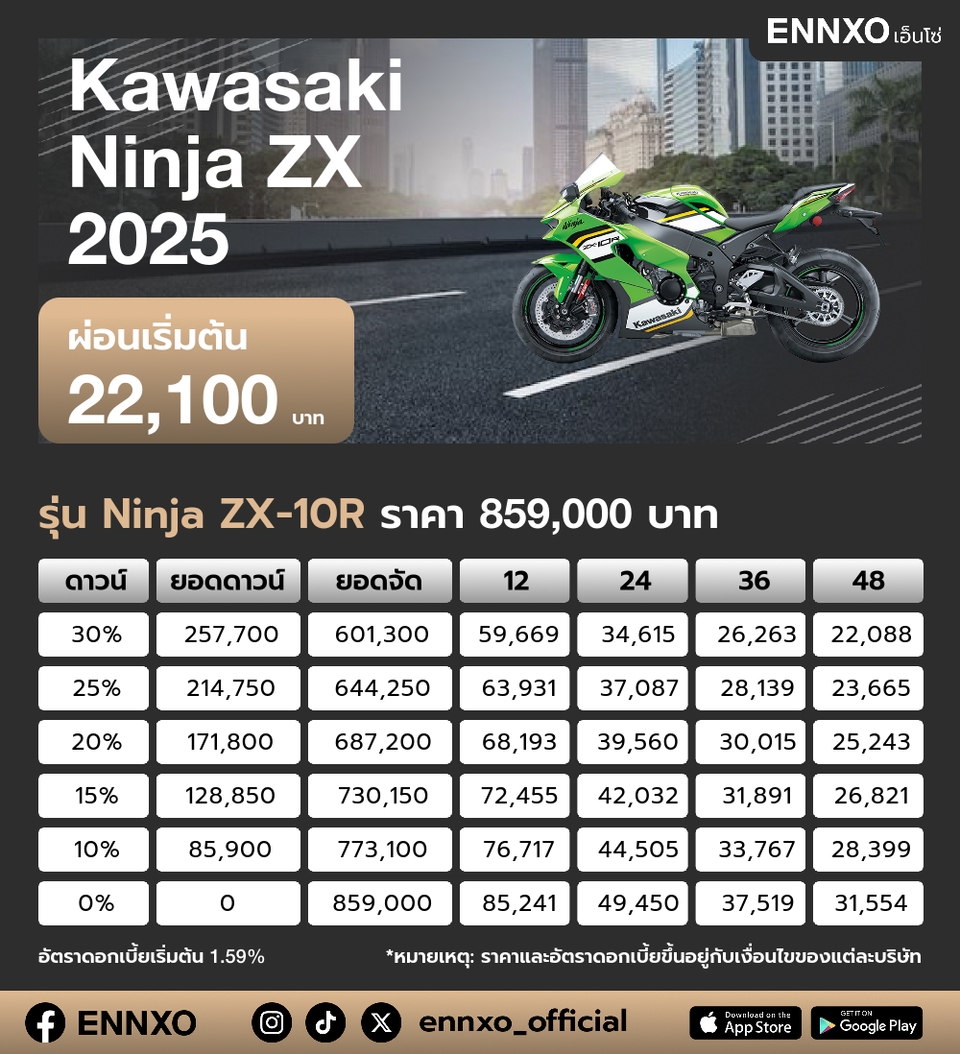 ตารางผ่อน Kawasaki Ninja ZX10R 2025 ตัวใหม่ เช็คราคาผ่อน ดาวน์ | ENNXO