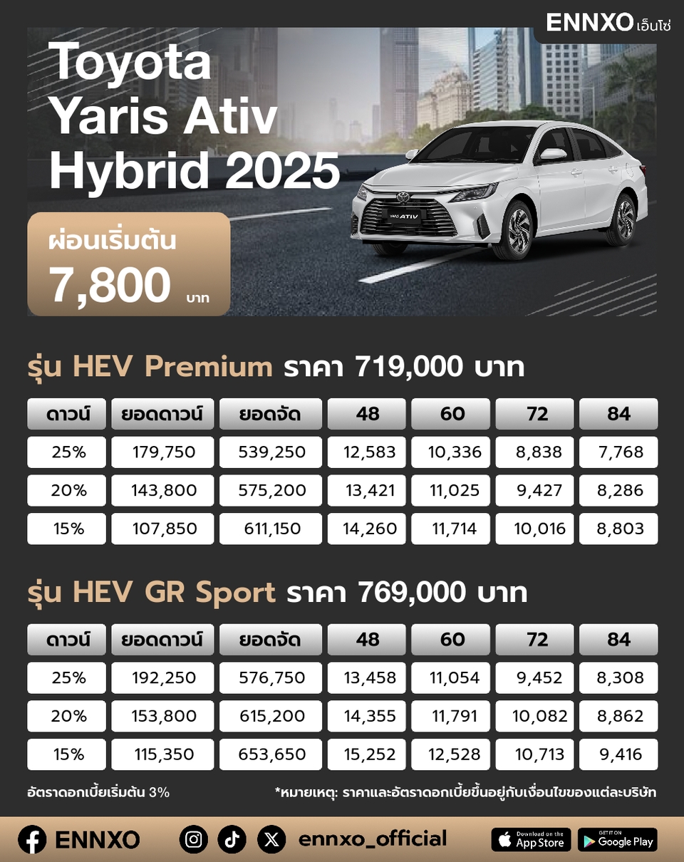 ตารางผ่อน Toyota Yaris Ativ 2025 ทุกรุ่น อัปเดตล่าสุด | ENNXO