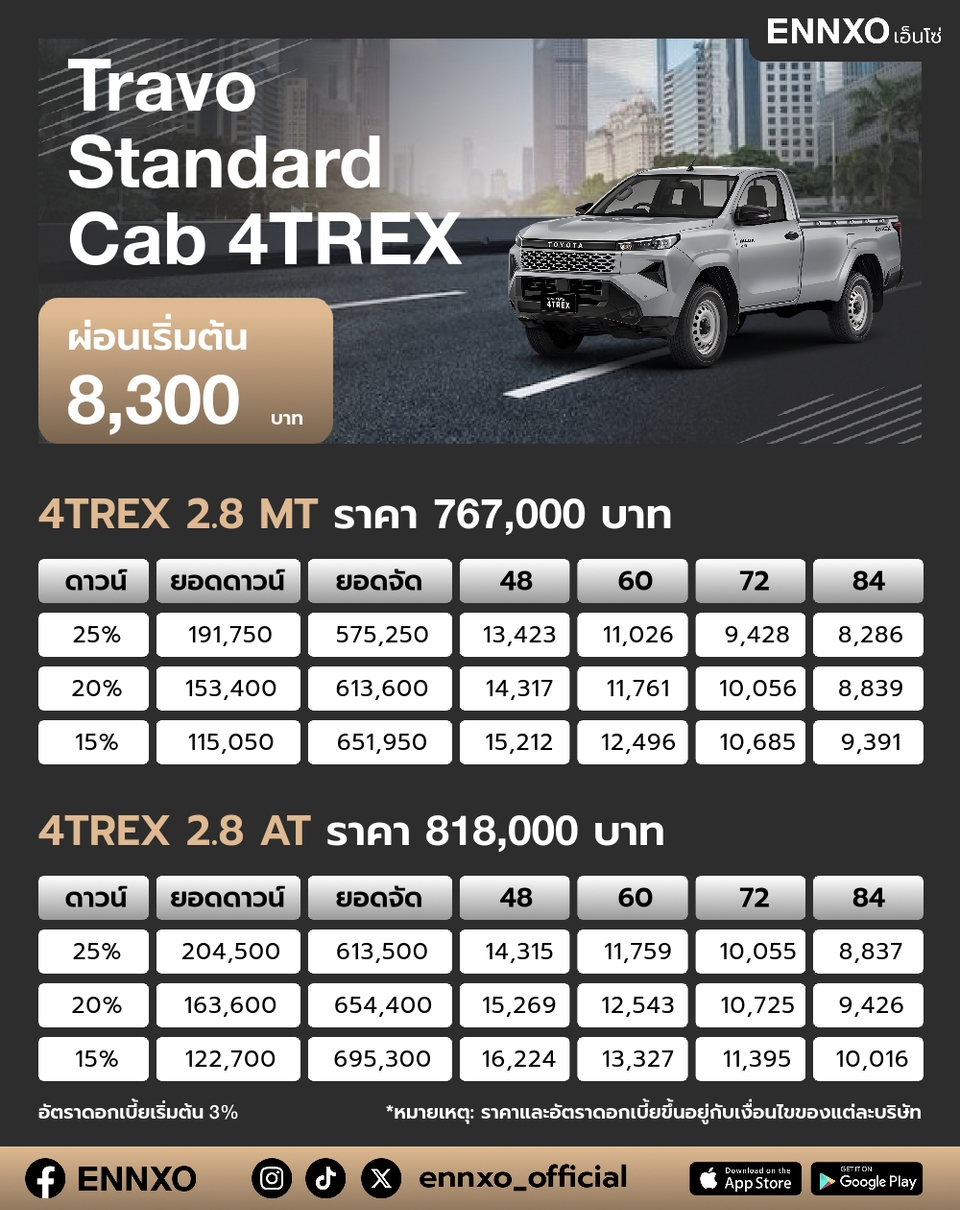 ตารางผ่อน Toyota Travo (โตโยต้า ไฮลักซ์ ทราโว่) 2026 รุ่นล่าสุด | ENNXO