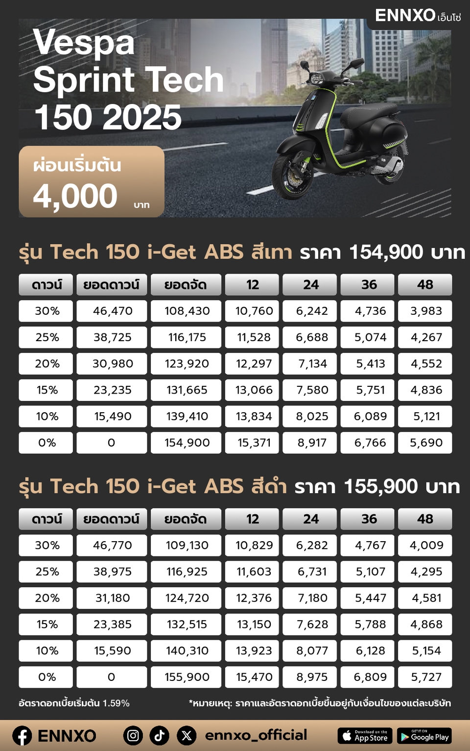 ตารางผ่อน-ดาวน์ Vespa Sprint Tech 150 2025 พร้อมเช็คราคาเวสป้า 150 | ENNXO