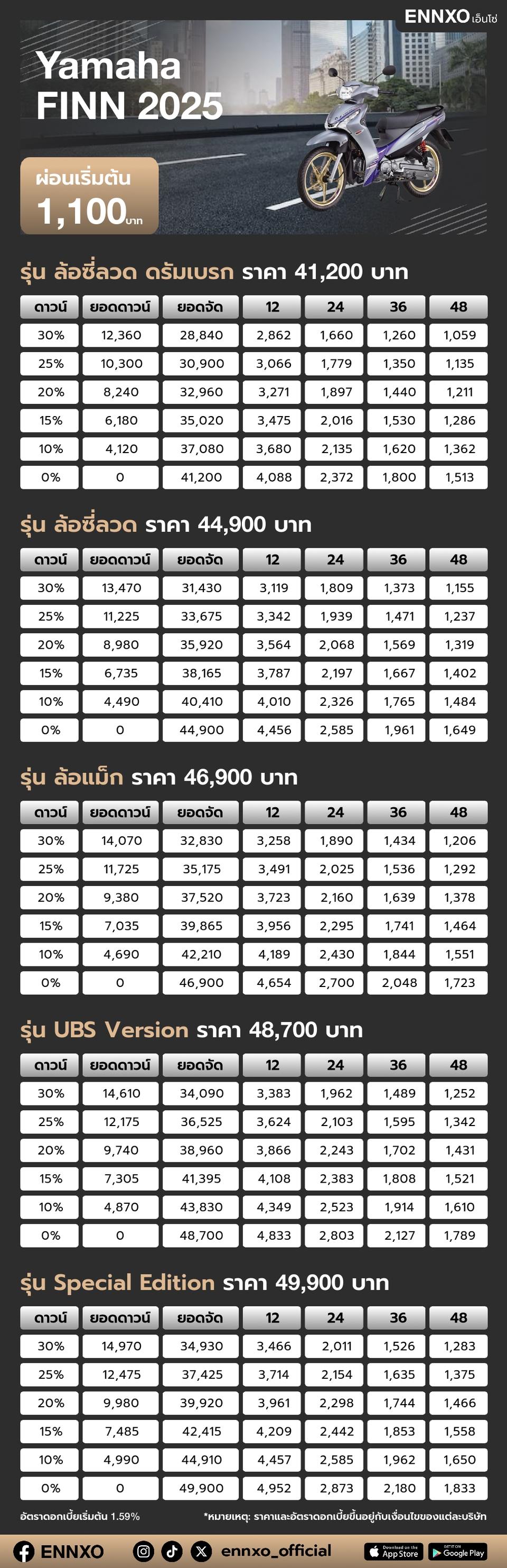ราคาและตารางผ่อน Yamaha Finn 2025 (ยามาฮ่า ฟินน์) รุ่นใหม่ล่าสุด | ENNXO