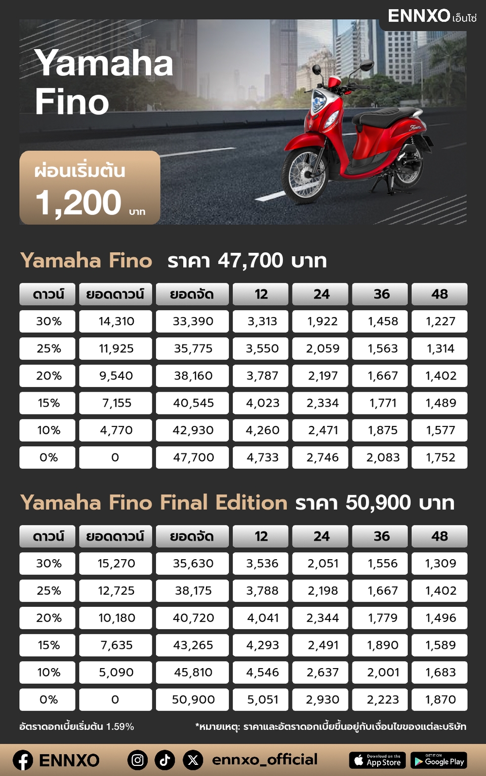 ราคาและตารางผ่อน-ดาวน์ Yamaha Fino 2024 (ยามาฮ่า ฟีโน่) ล่าสุด | ENNXO