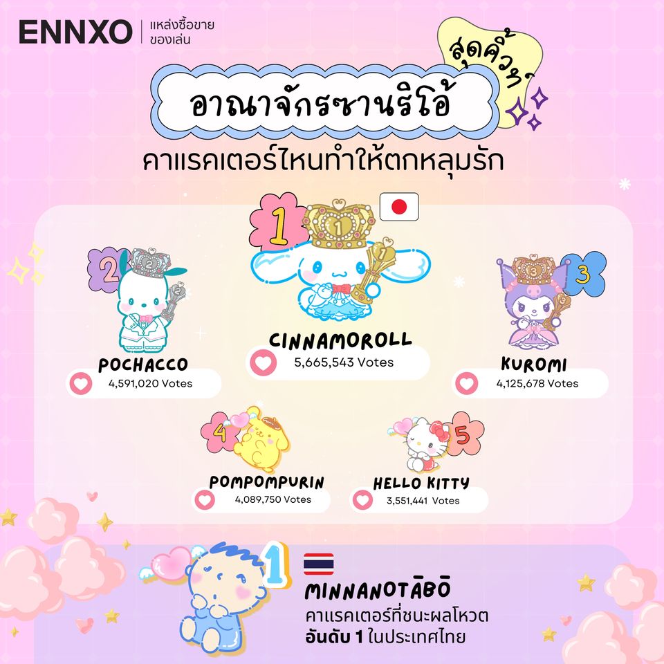ส่องตัวการ์ตูน Sanrio (ซานริโอ้) ทั้งหมด มีตัวละครชื่ออะไรบ้าง ? | ENNXO