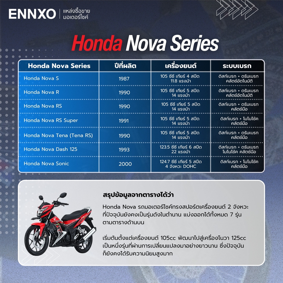 Honda Nova มีกี่รุ่นอะไรบ้าง ออกปีไหน รถฮอนด้า โนวา ตัวเก่า ทุกรุ่น | ENNXO