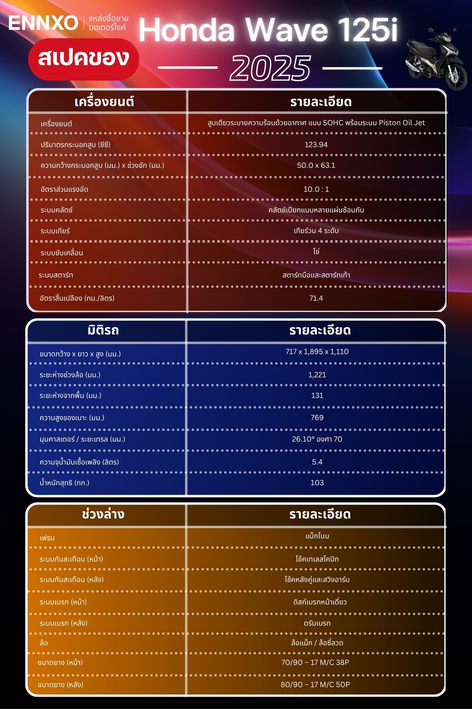 สเปค Honda Wave 125i 2025 (เวฟ 125i ปลาวาฬ) ตัวใหม่มีกี่รุ่น | ENNXO