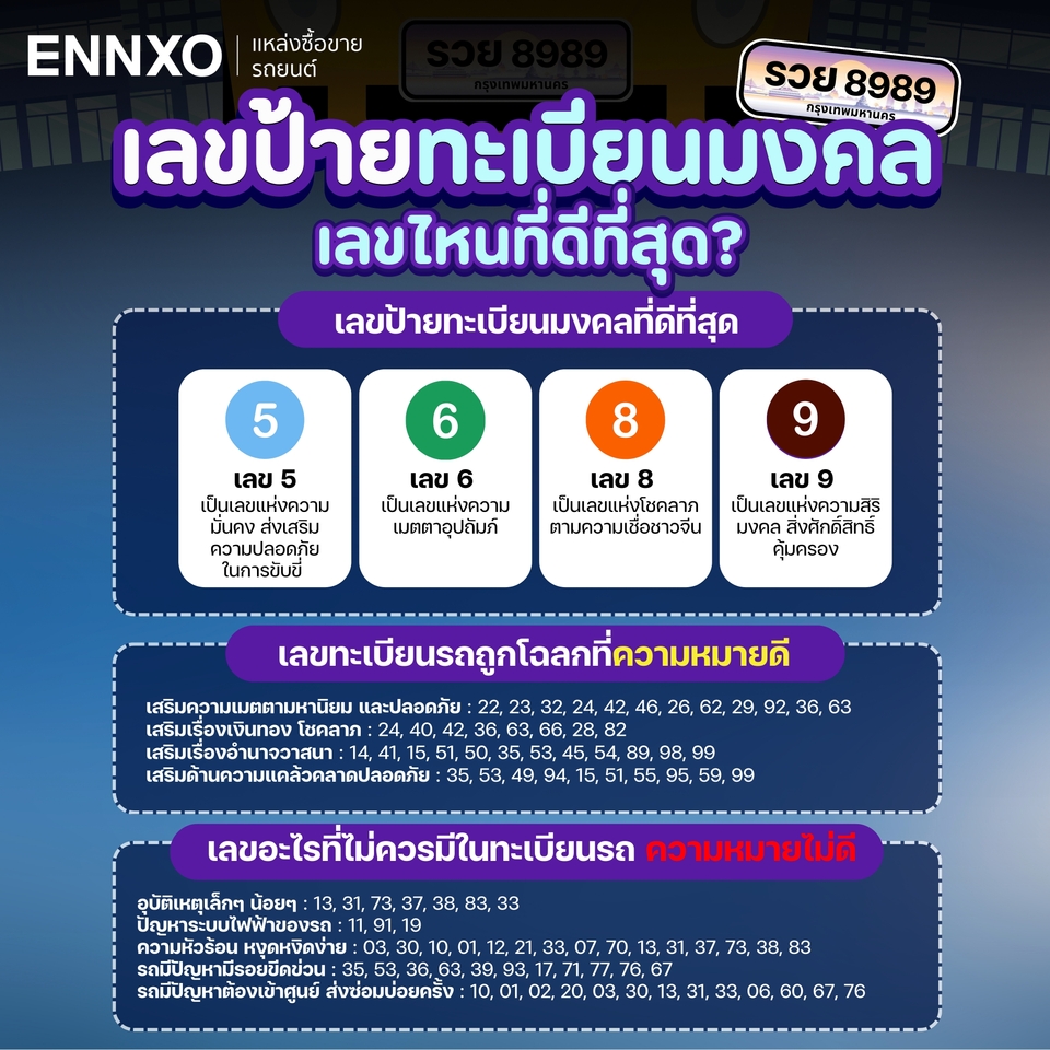 วิเคราะห์เลขทะเบียนรถมงคล 2568 ดูดวงผลรวมเลขทะเบียนรถ ตามวันเกิด | ENNXO
