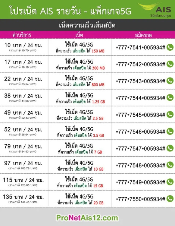 โปรเน็ต AIS รายวัน 10 บาท เล่นเน็ตง่ายๆ ในราคาสุดคุ้ม | ENNXO